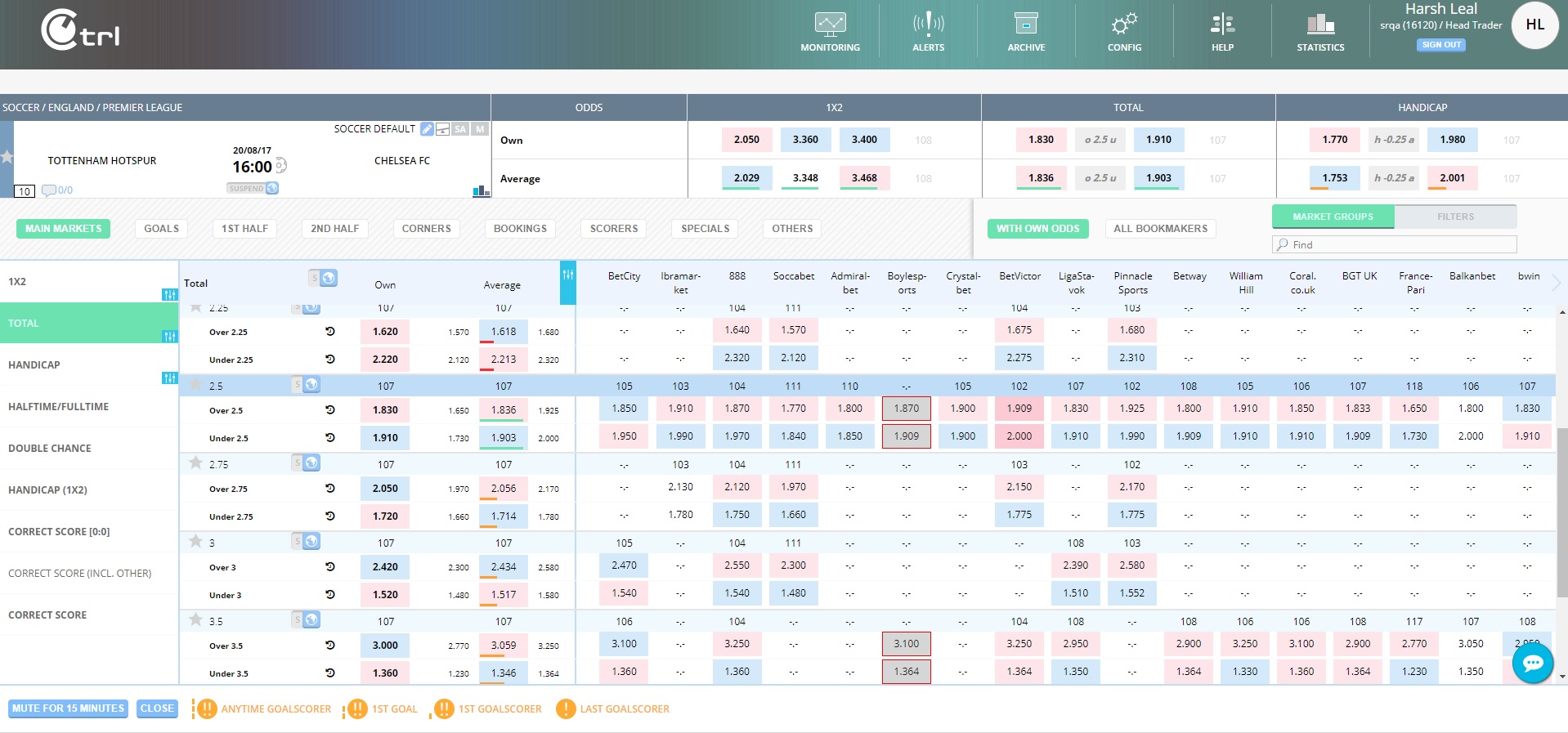 Welcome To Inside Ctrl